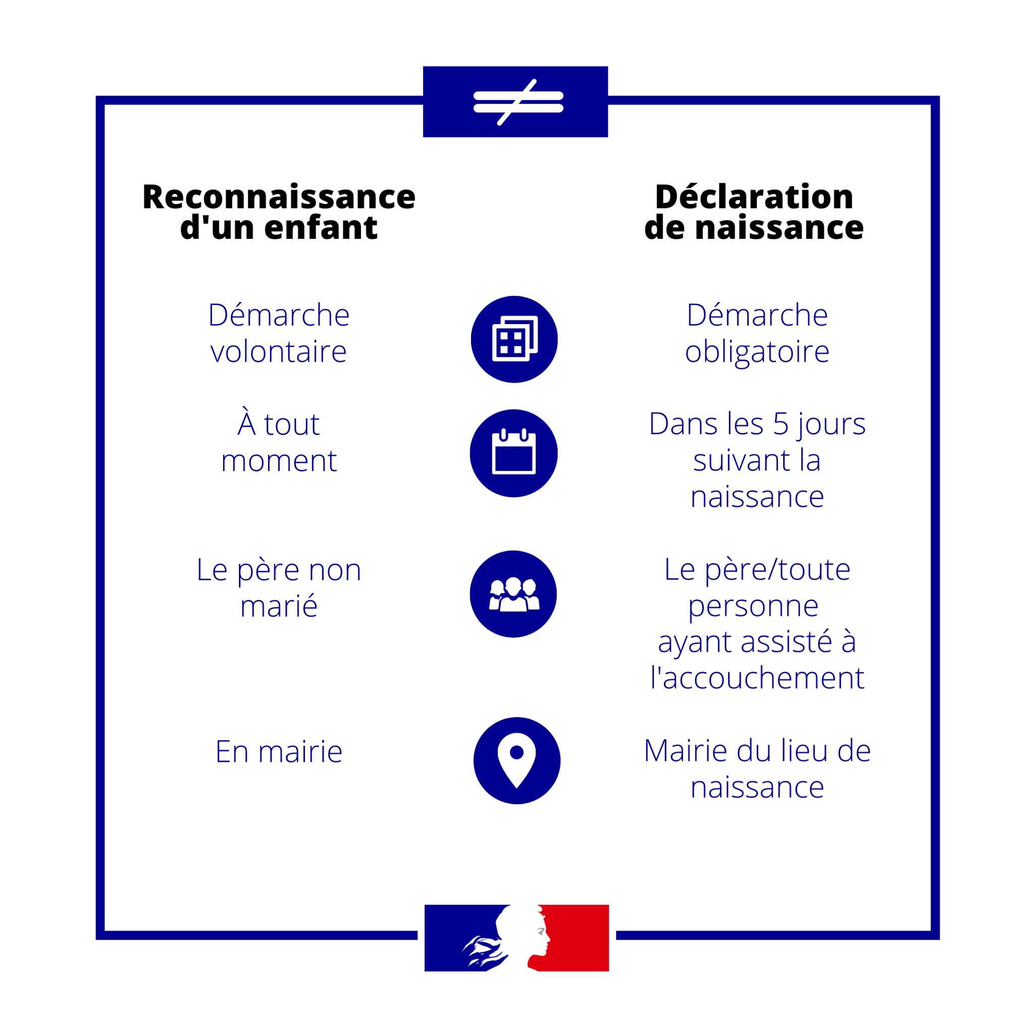 Etat civil | Ville de Beaurains